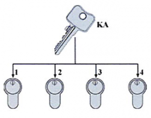 Key Alike System | Inter-Oriental (Thomas Lai) Asia Pacific Pte Ltd